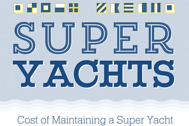 Who Builds the Fastest Yachts in the World (2026 Edition)